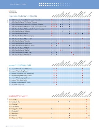 PRODUCTOS 4LIFE | PDF | Herbs and Supplements | Alternative Medicine