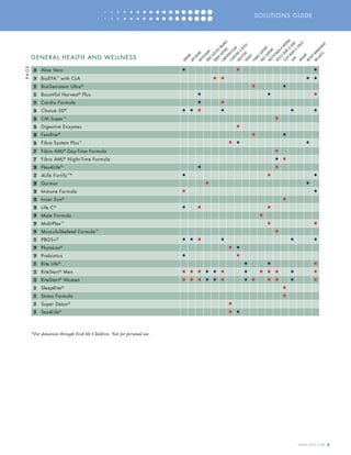 PRODUCTOS 4LIFE | PDF