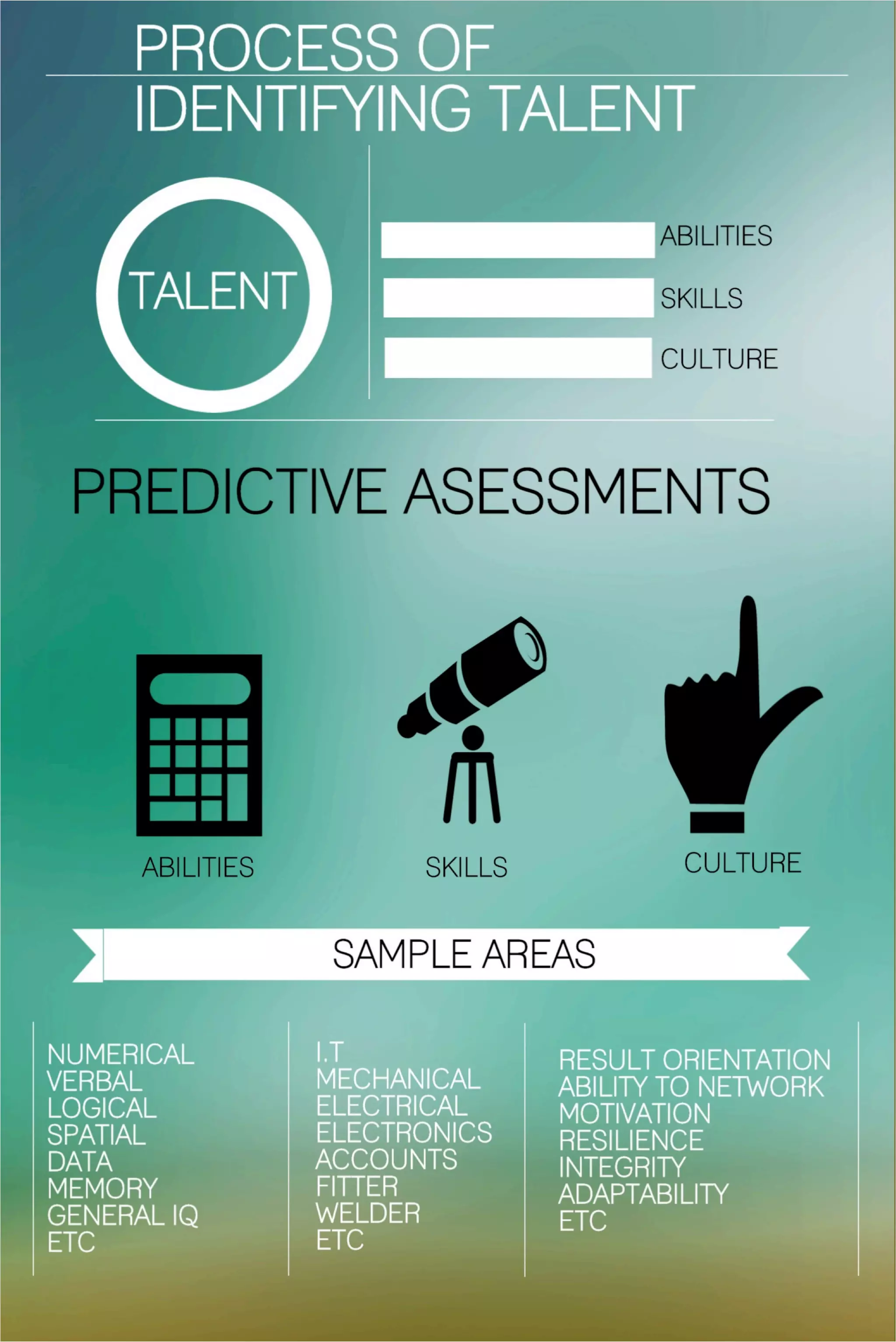 Wheebox Talent Solutions | PDF