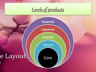 Products | PPTX