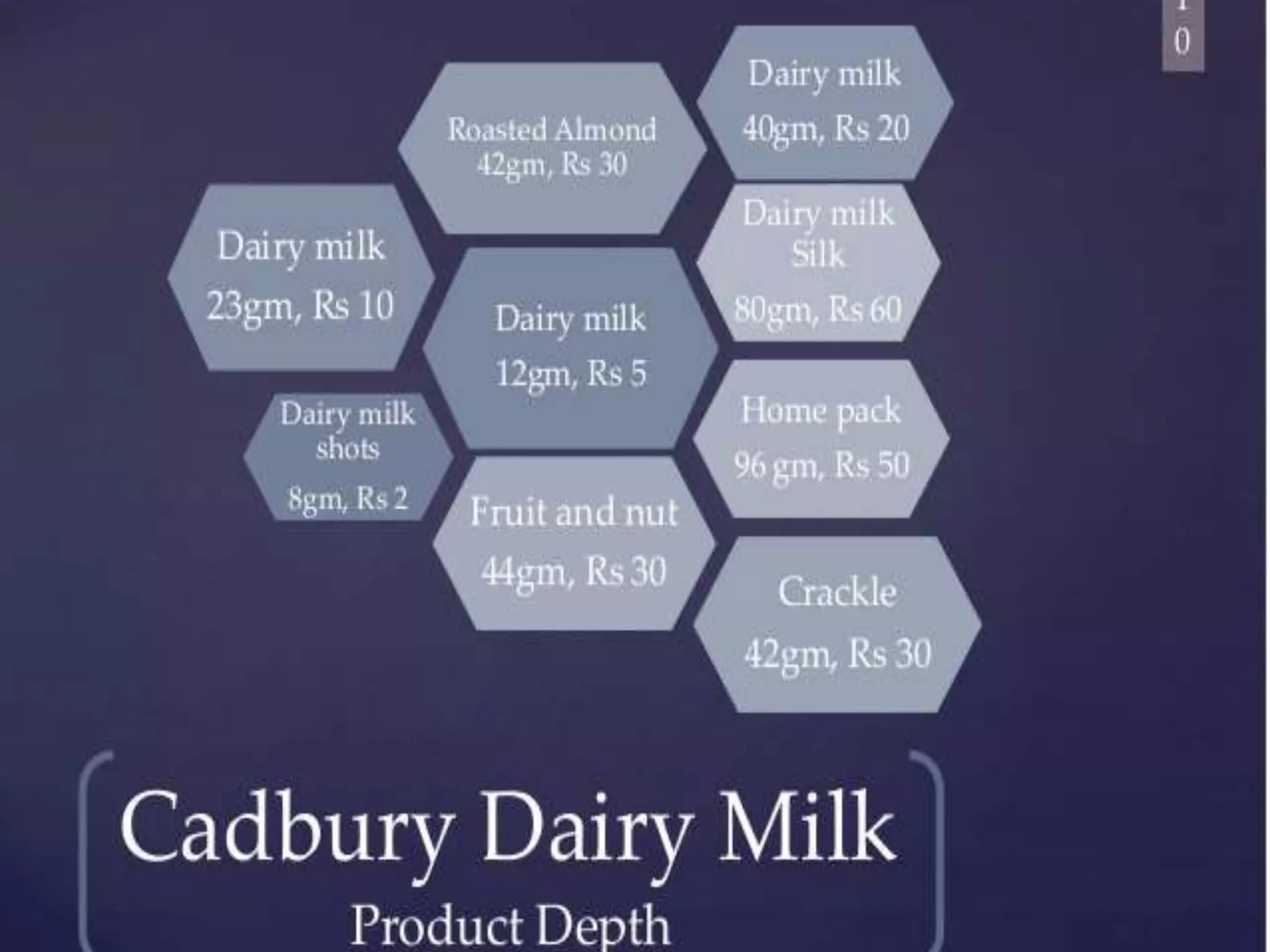 COMPARISON BETWEEN CADBURY 5 STAR AND DAIRY MILK | PPTX