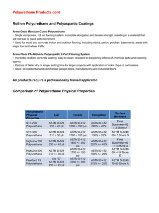 ArmorThane Products | PPTX