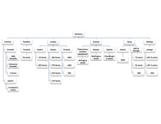 Products-Chart.pdf chart of products chart of products | PDF