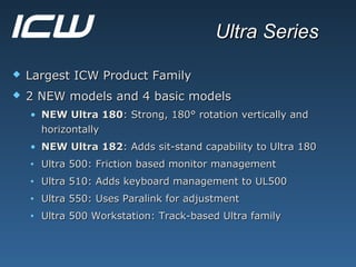 ICW's Ergonomic Computer, Monitor and Device Mounts | PPS