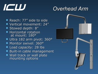 ICW's Ergonomic Computer, Monitor and Device Mounts | PPS