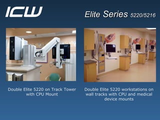 ICW's Ergonomic Computer, Monitor and Device Mounts | PPS
