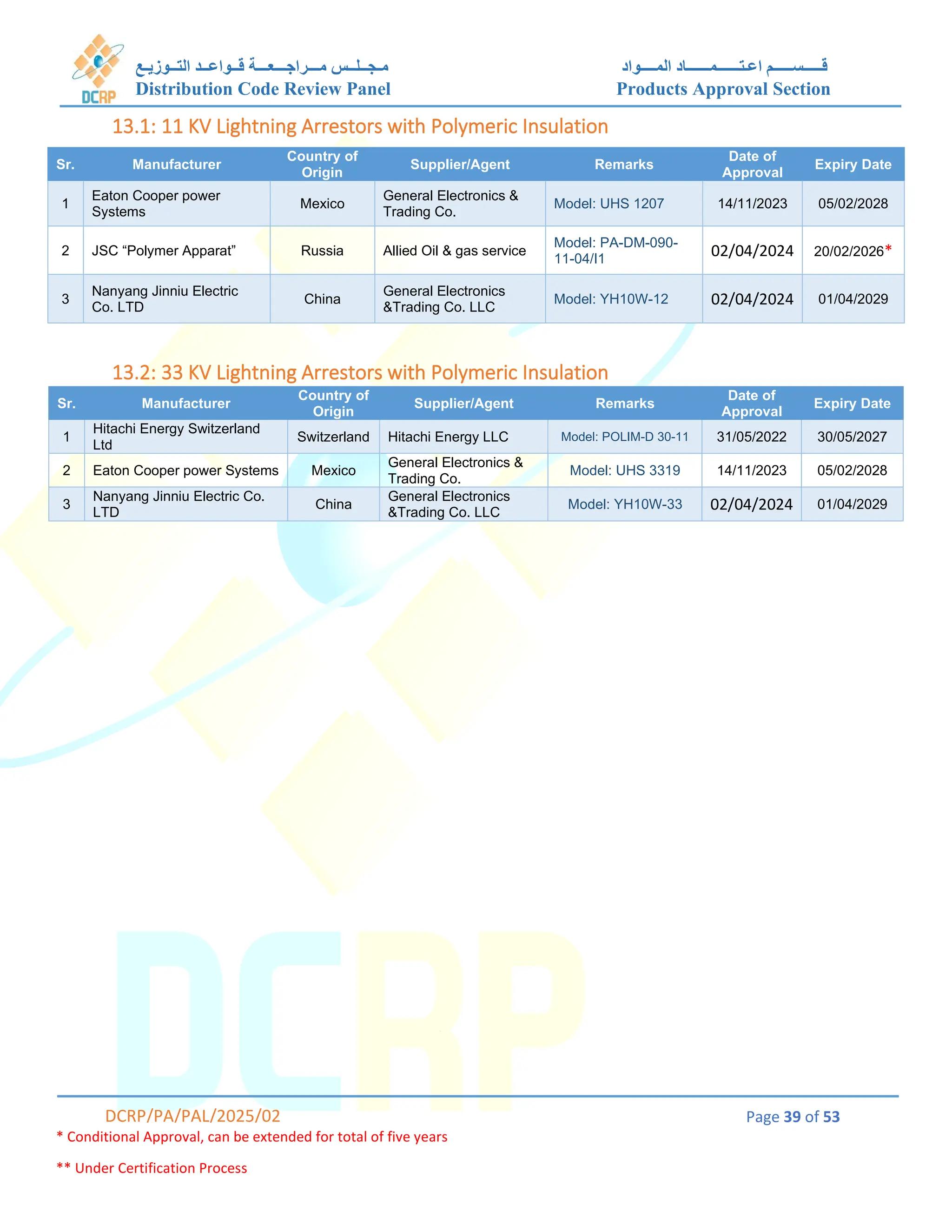 DCRP Approval List of Materials in doman | PDF