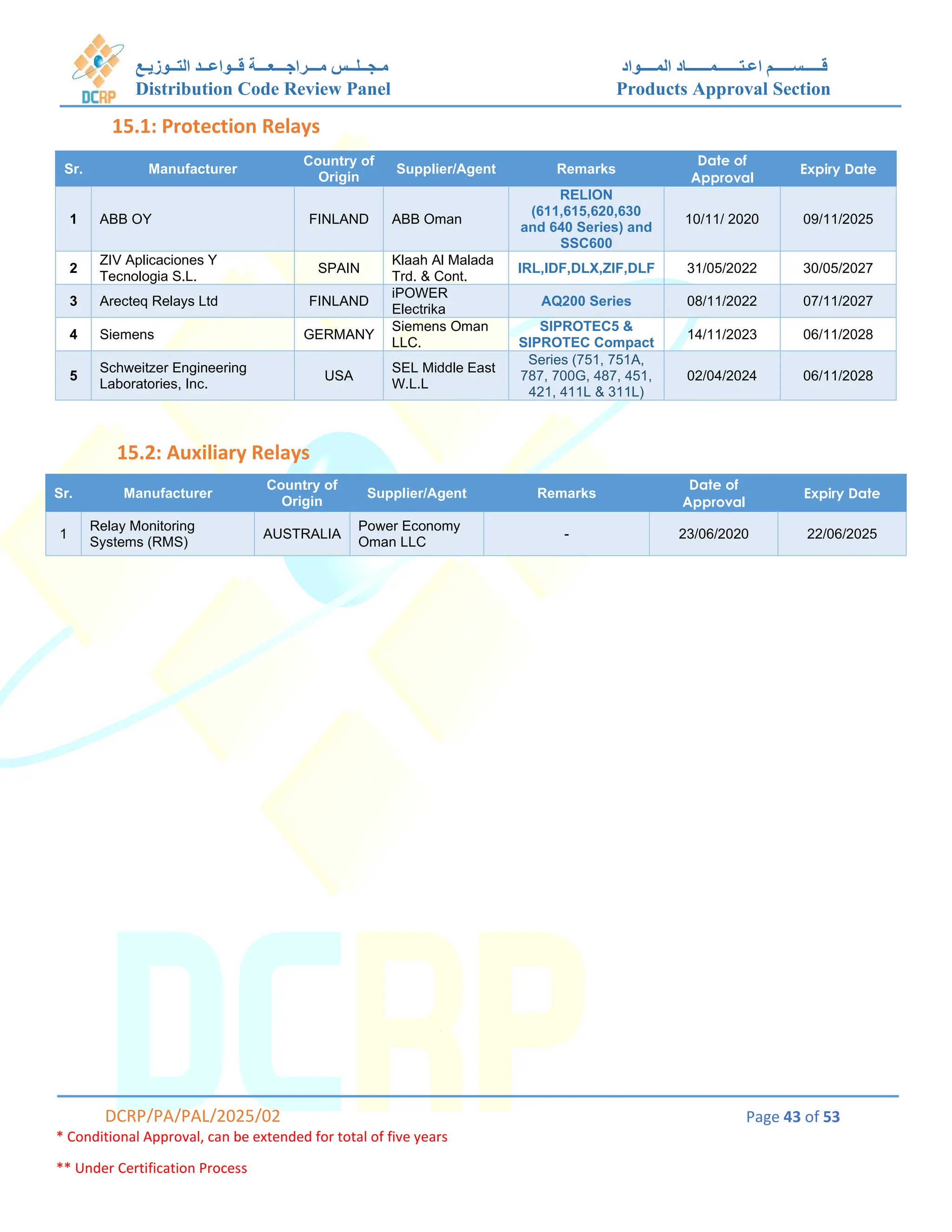 DCRP Approval List of Materials in doman | PDF