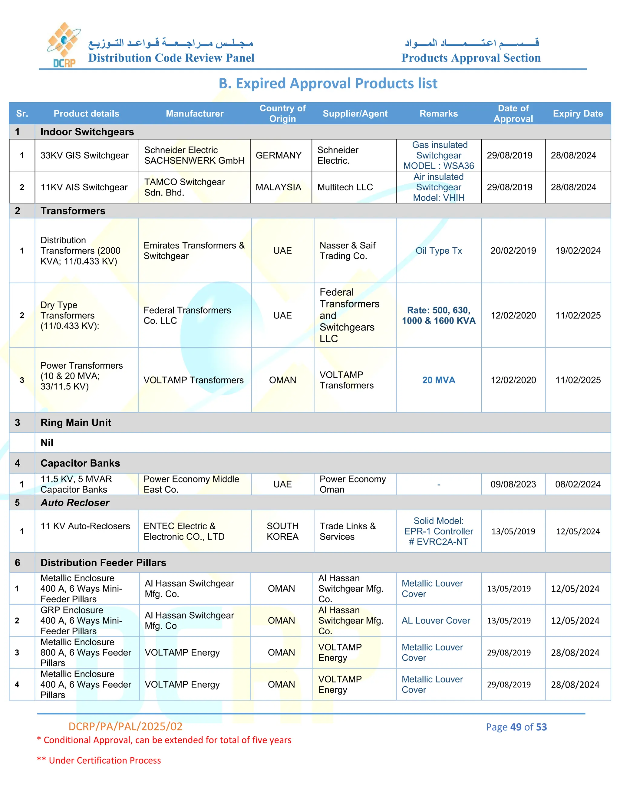 DCRP Approval List of Materials in doman | PDF