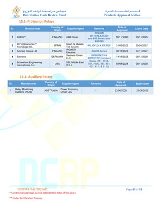 DCRP Approval List of Materials in doman | PDF