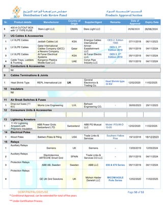DCRP Approval List of Materials in doman | PDF