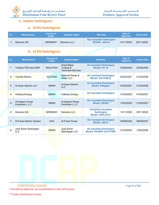 DCRP Approval List of Materials in doman | PDF