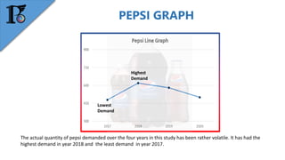 Data Analytics Presentation for Prime World Soft drinks | PPTX