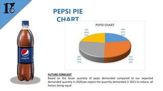 Data Analytics Presentation for Prime World Soft drinks | PPTX