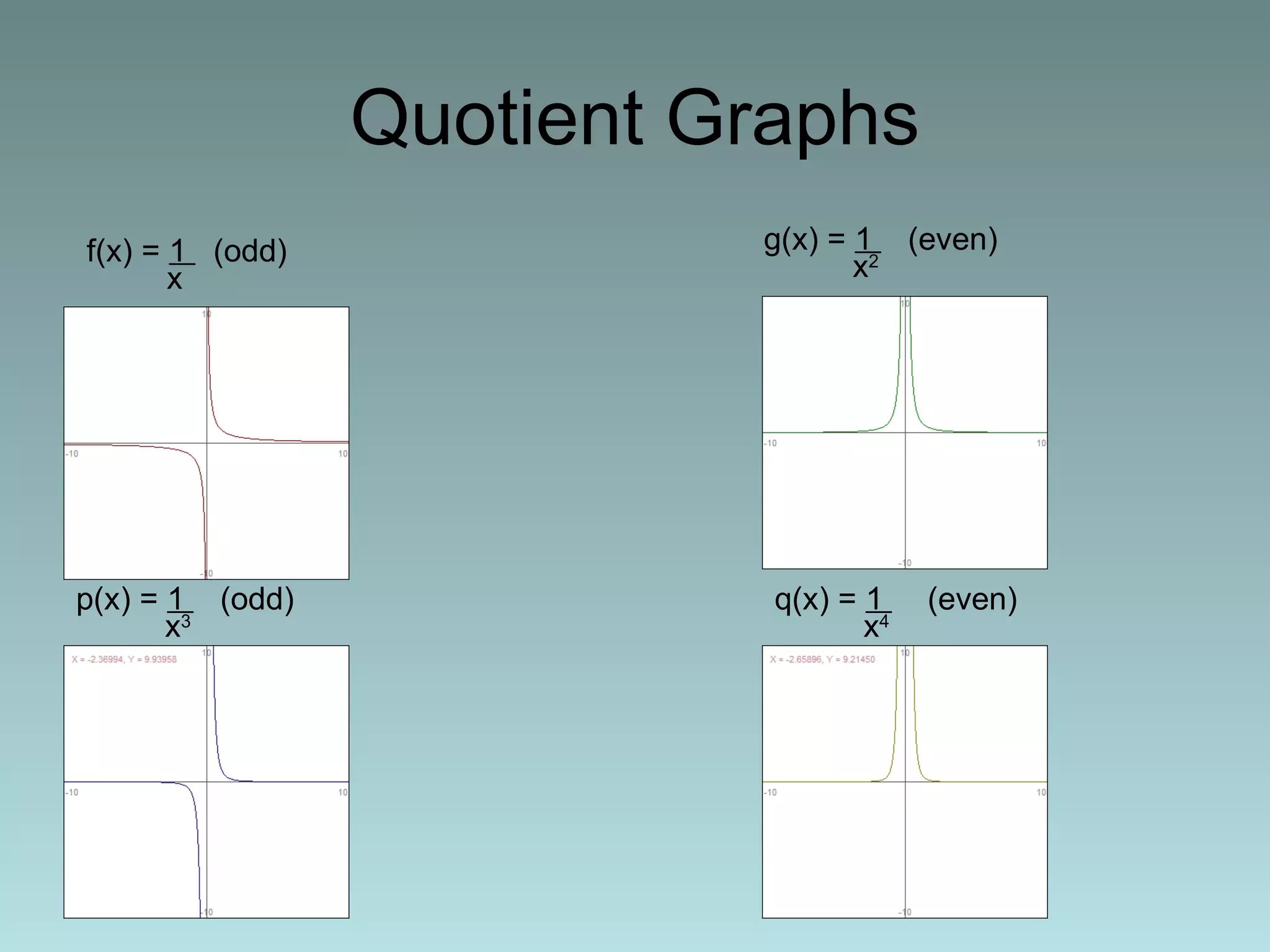 Products And Quotients | PPT
