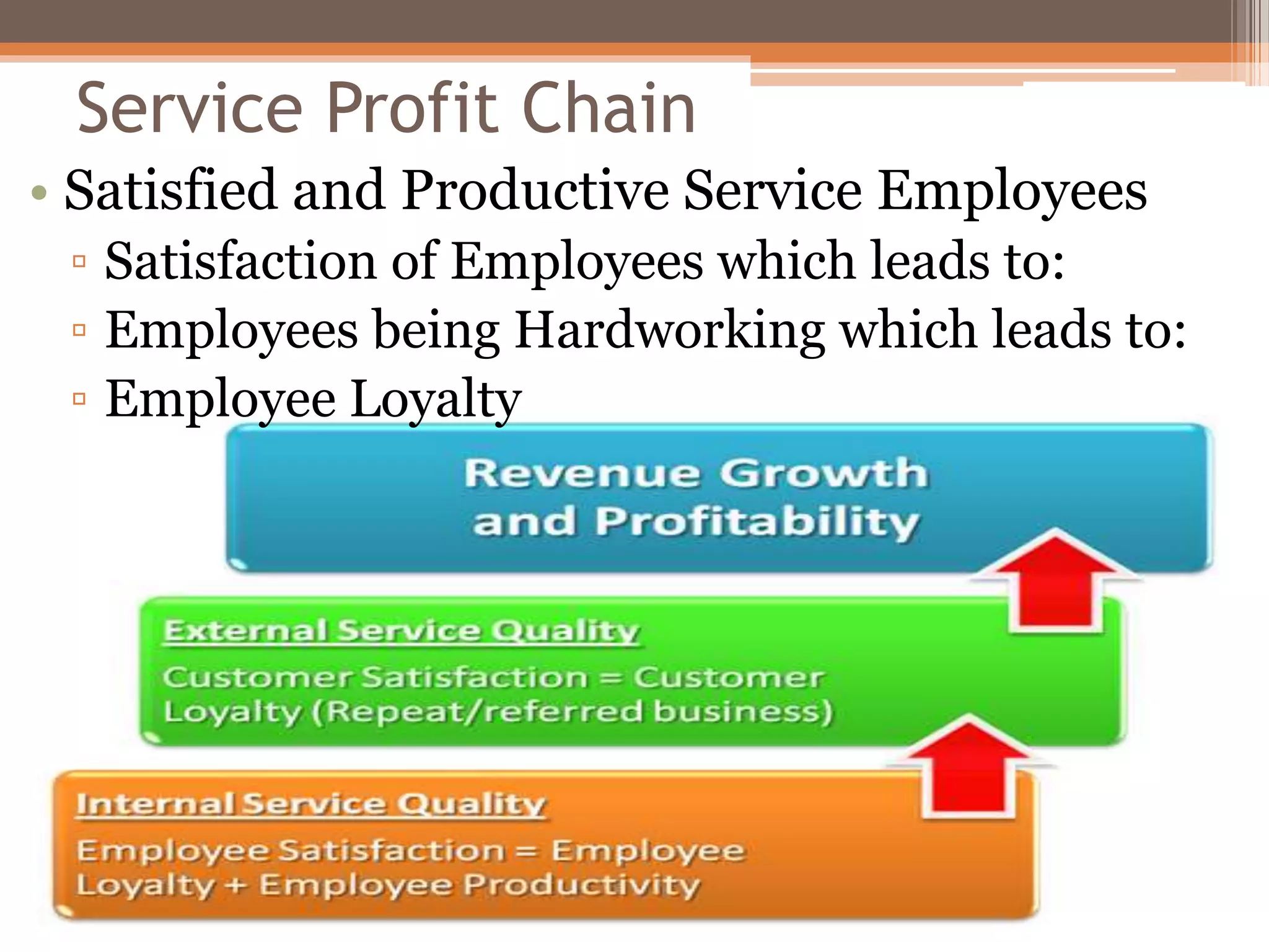 Products and services | PPTX