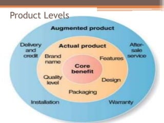 Products and services | PPTX