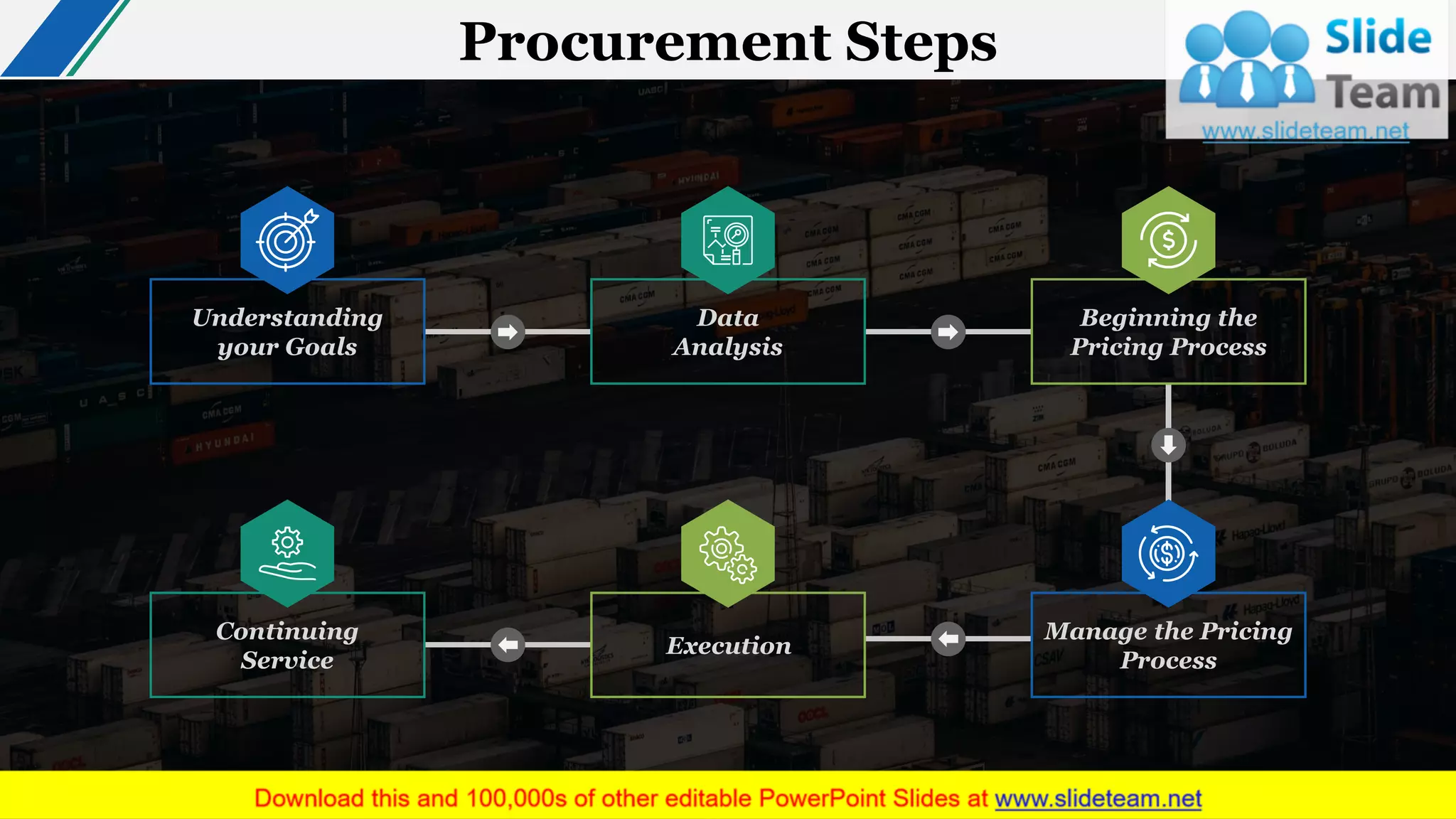 Products And Services Acquisition Procedure PowerPoint Presentation ...