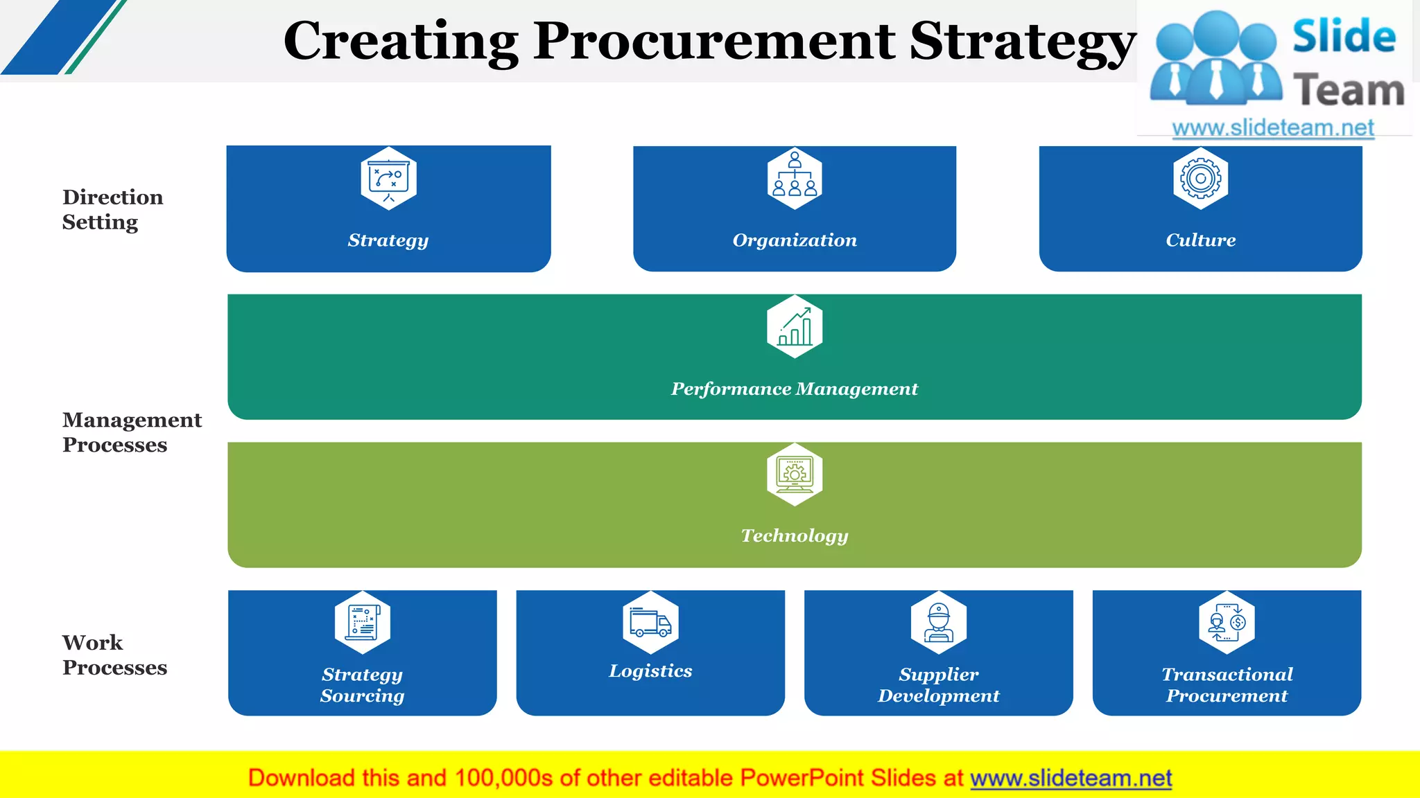 Products And Services Acquisition Procedure PowerPoint Presentation ...