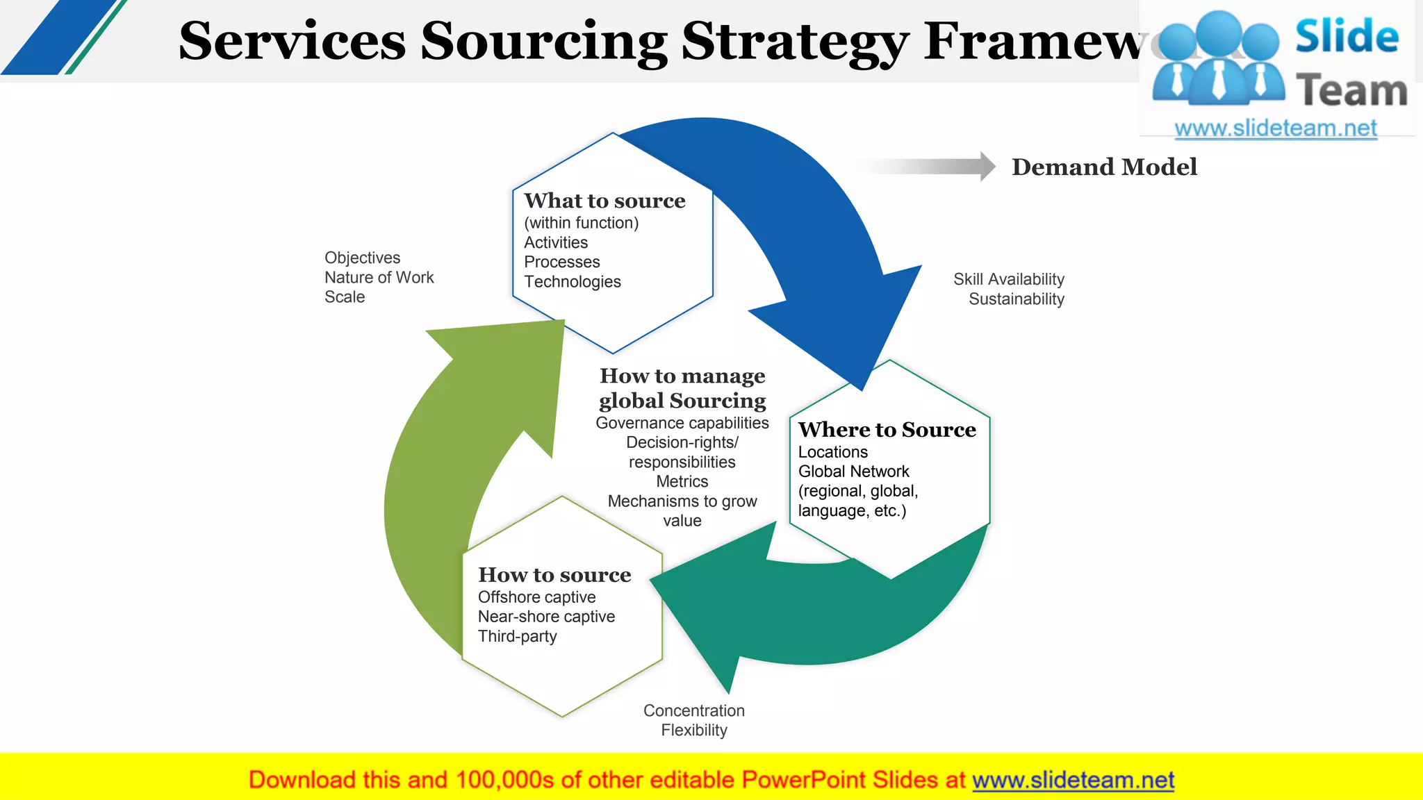 Products And Services Acquisition Procedure PowerPoint Presentation ...