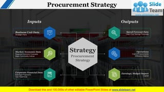 Products And Services Acquisition Procedure PowerPoint Presentation ...