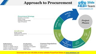 Products And Services Acquisition Procedure PowerPoint Presentation ...