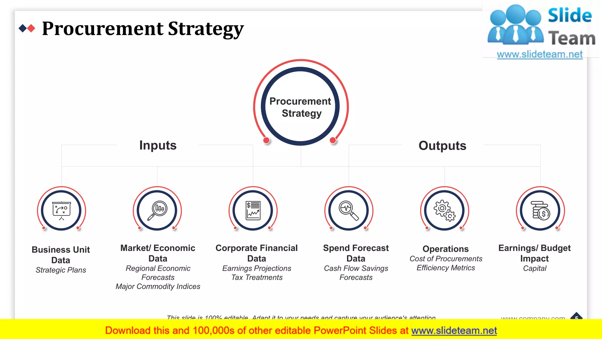 Products And Services Acquisition Process PowerPoint Presentation ...