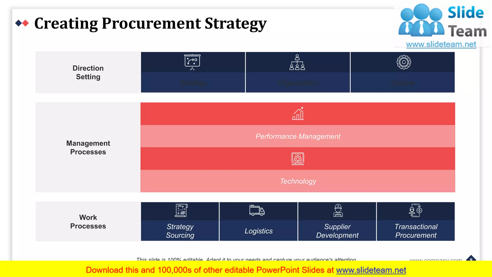 Products And Services Acquisition Process PowerPoint Presentation ...