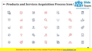 Products And Services Acquisition Process PowerPoint Presentation ...