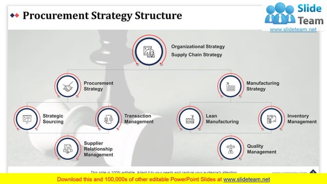 Products And Services Acquisition Process PowerPoint Presentation ...