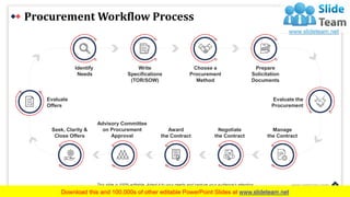 Products And Services Acquisition Process PowerPoint Presentation ...