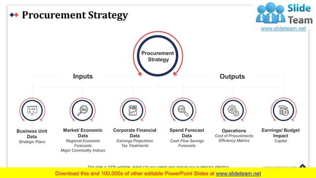 Products And Services Acquisition Process PowerPoint Presentation ...