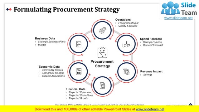 Products And Services Acquisition Process PowerPoint Presentation ...