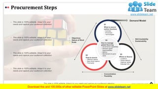 Products And Services Acquisition Process PowerPoint Presentation ...