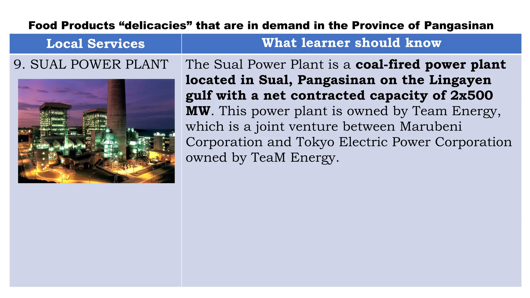 Products and Services That are in Demand in the Province of Pangasinan.pptx