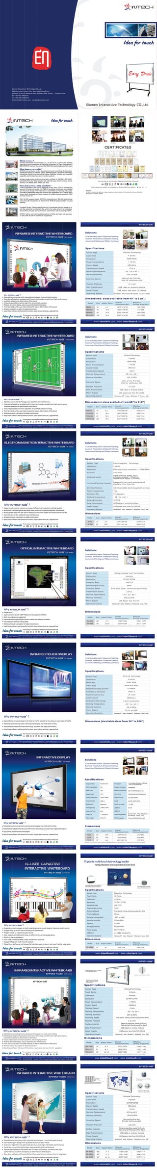 INTECH All Series Interactive Whiteboard Manual | PDF