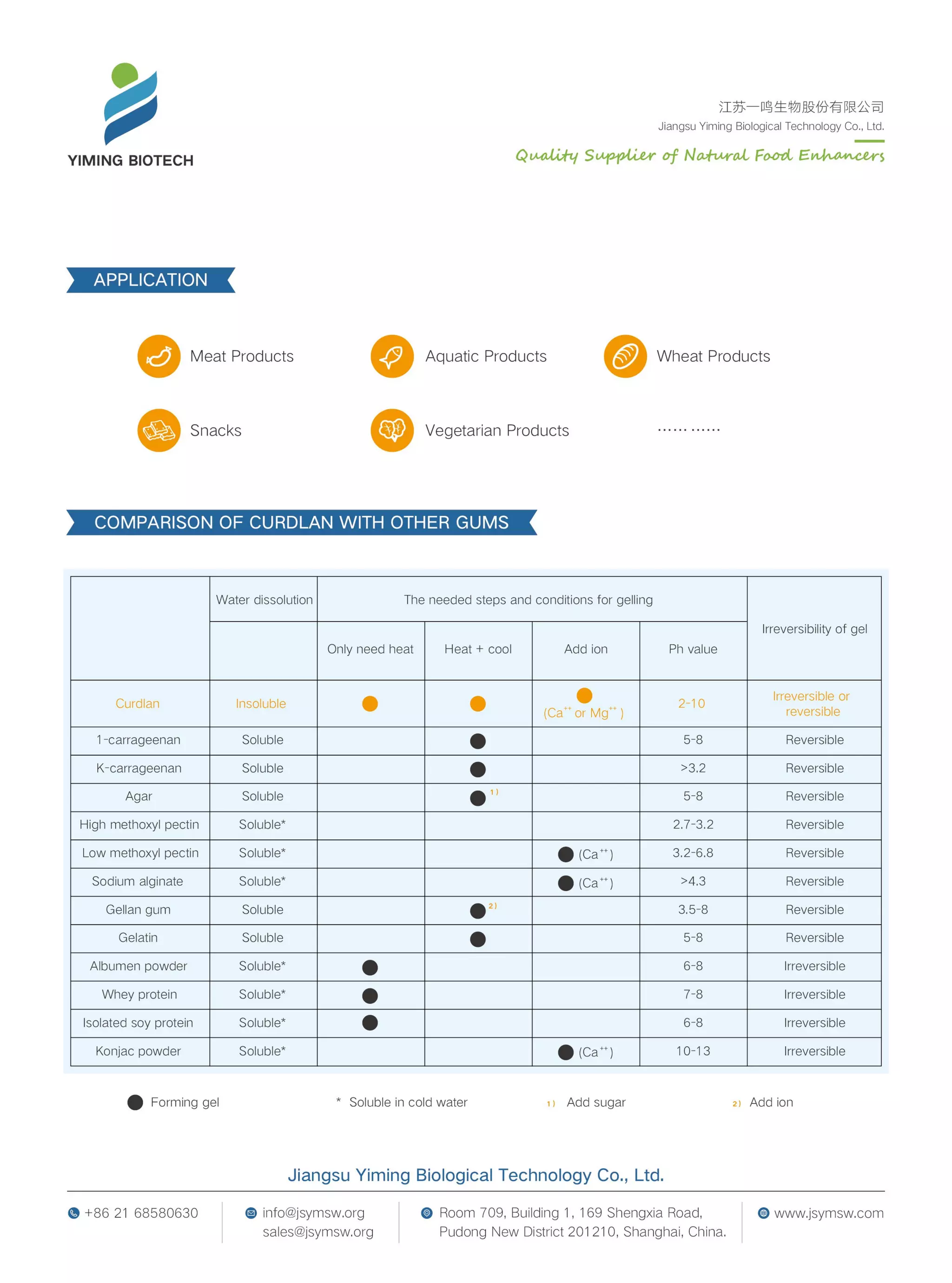 Products catalog( YIMING BIOTECH) | PDF