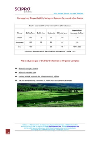 Performance organic trace mineral element additive Products category | PDF