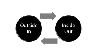 How to Launch Enterprise Mobile Applications | PPT