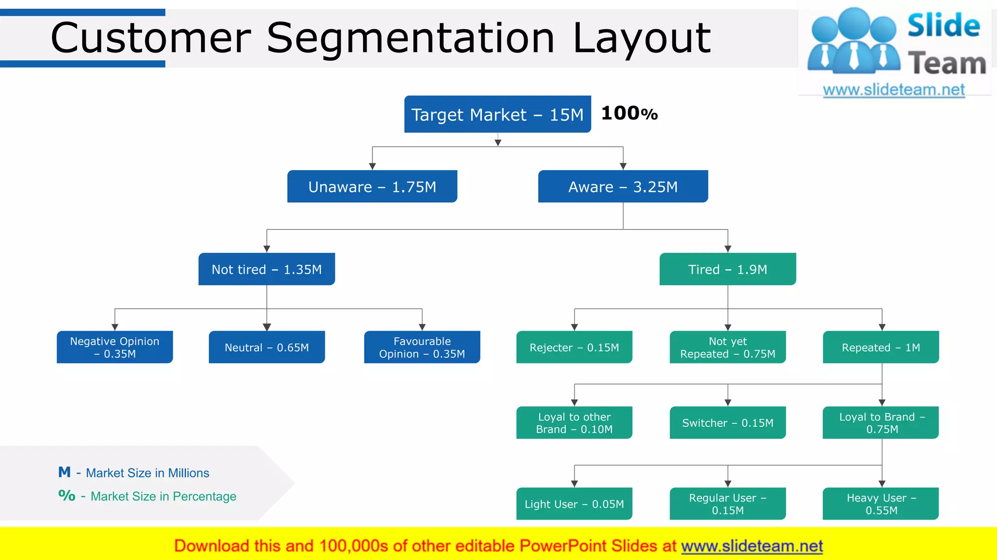 Product Segmentation Markets And Evaluation PowerPoint Presentation ...