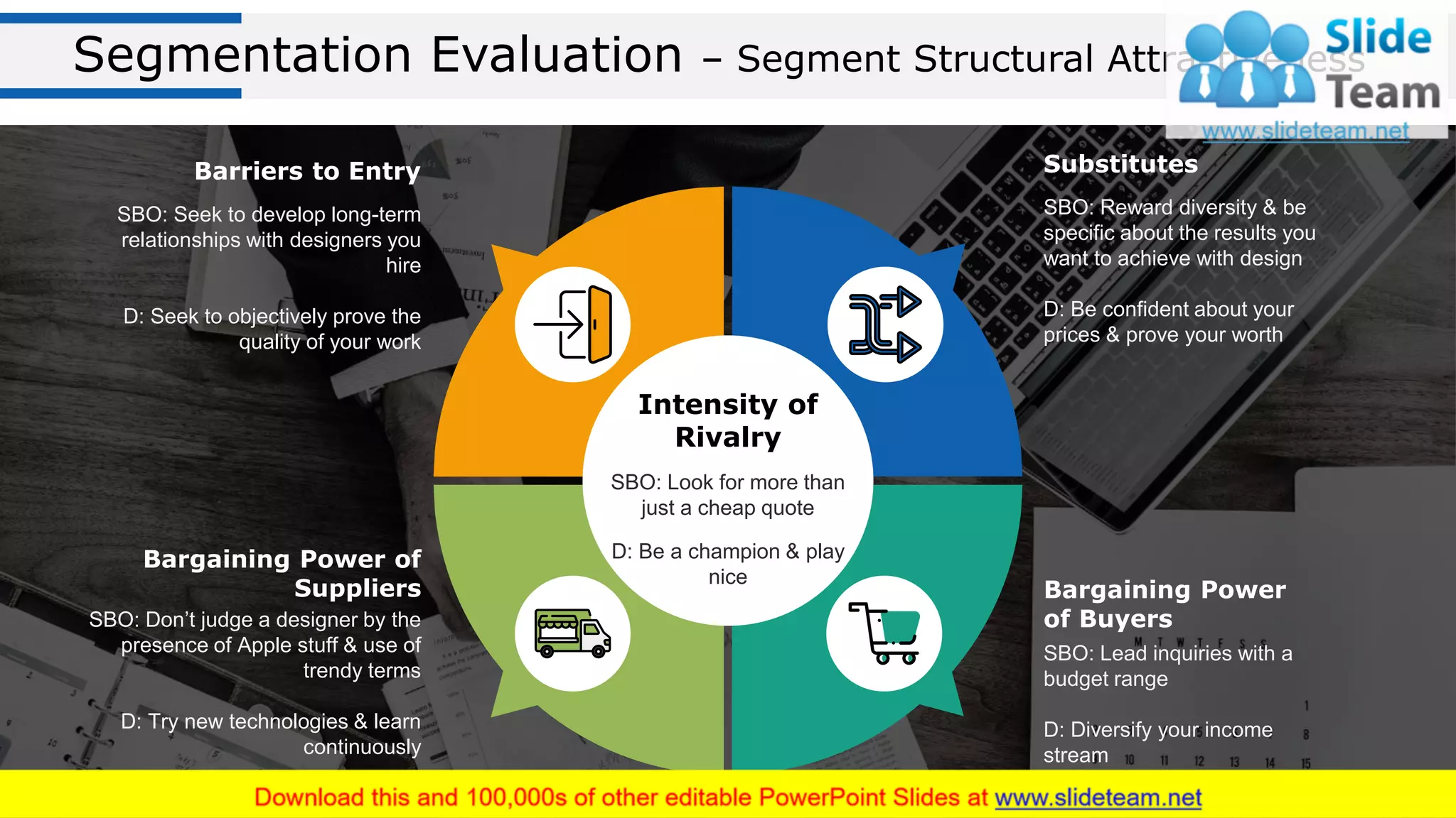 Product Segmentation Markets And Evaluation Powerpoint Presentation Slides Ppt