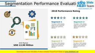 Product Segmentation Markets And Evaluation PowerPoint Presentation Slides | PDF | Business ...