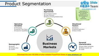 Product Segmentation Markets And Evaluation PowerPoint Presentation ...