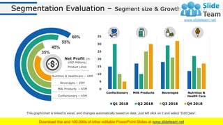 Product Segmentation Markets And Evaluation PowerPoint Presentation ...