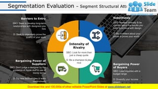 Product Segmentation Markets And Evaluation PowerPoint Presentation Slides | PPT