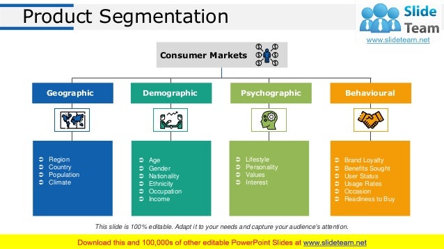 Product Segmentation Markets And Evaluation Powerpoint Presentation S…