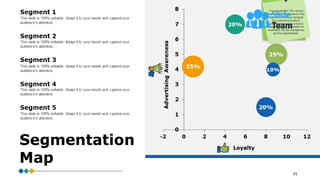 Product Segmentation Markets And Evaluation Powerpoint Presentation ...