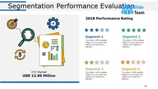 Product Segmentation Markets And Evaluation Powerpoint Presentation Slides | PPT
