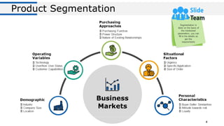 Product Segmentation Markets And Evaluation Powerpoint Presentation ...