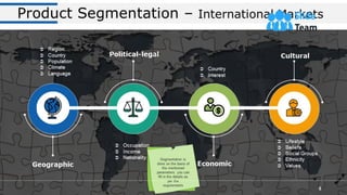 Product Segmentation Markets And Evaluation Powerpoint Presentation ...